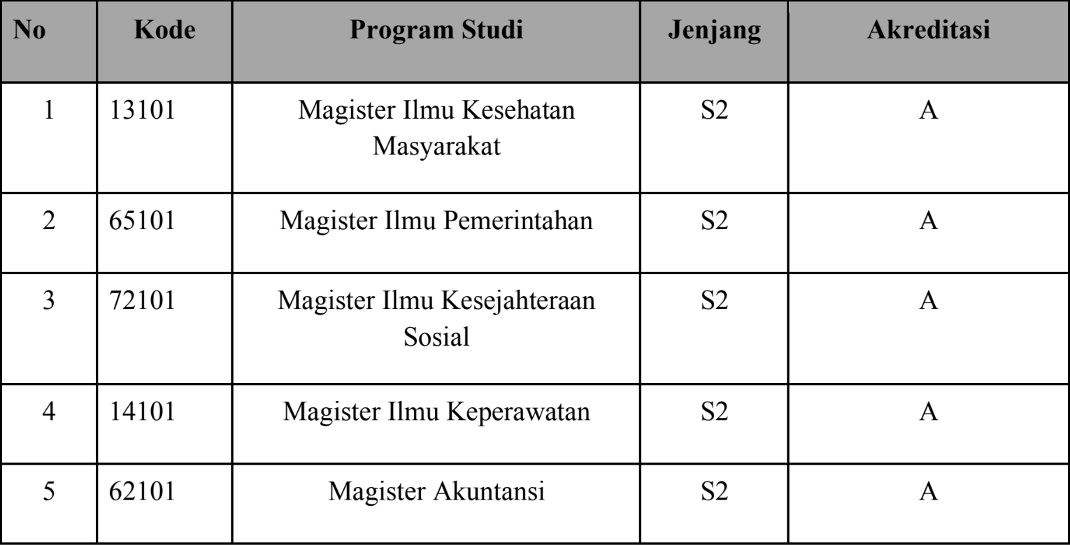 Magister Rekognisi Pembelajaran Lampau (RPL) – Seleksi Masuk